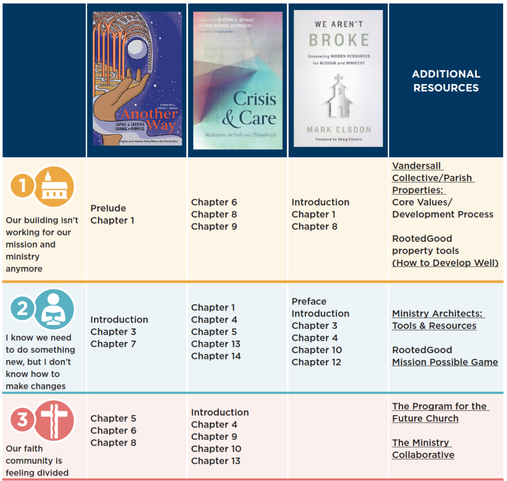 Where to Start: A Guide for Faith Leaders on Shifting Ground (Insights ...