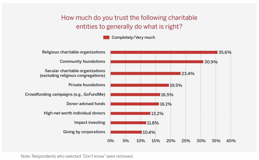 The Power of Giving in Our Communities - Lake Institute on Faith & Giving