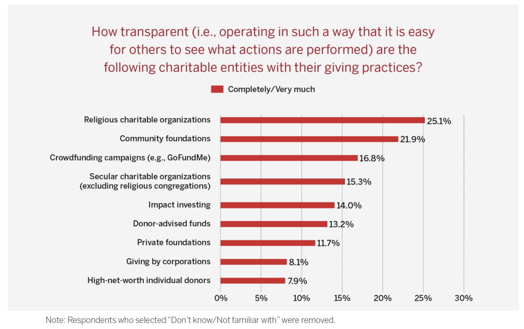 The Power of Giving in Our Communities - Lake Institute on Faith & Giving